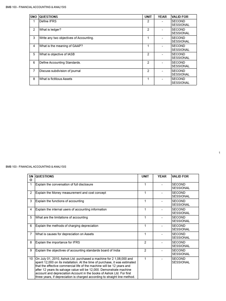 BMB 103 - Financial Accounting & Analysis | PDF | Financial Accounting ...