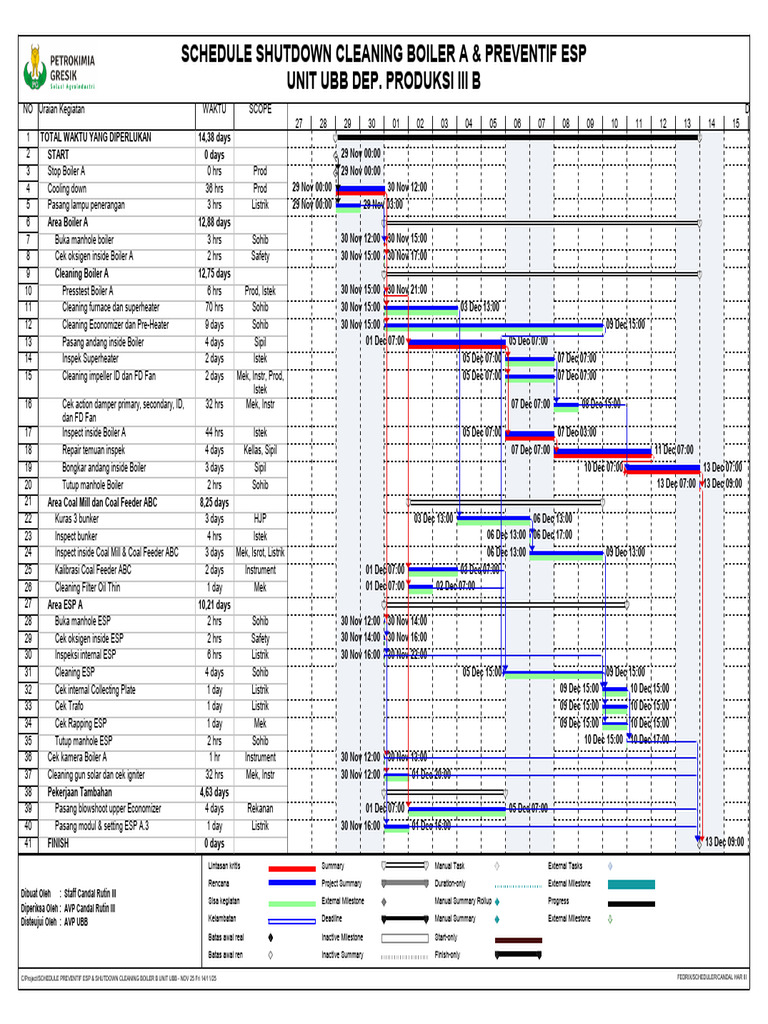 Boiler A & ESP Preventive Maintenance Schedule | PDF | Home Appliance ...