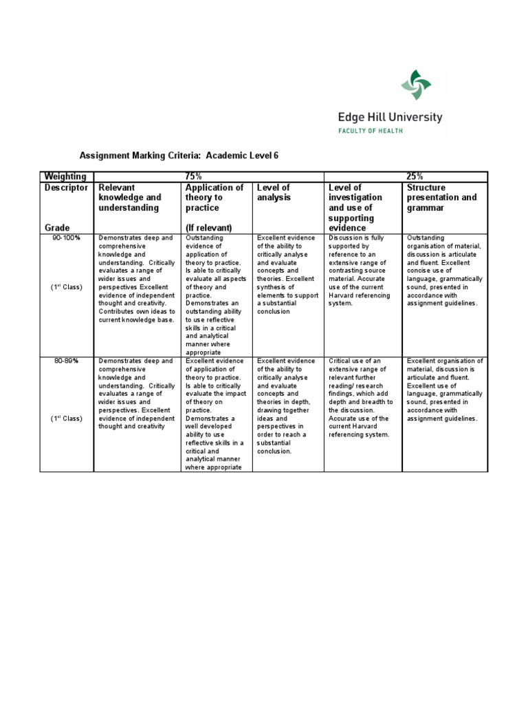 Level 6 Assignment Marking Criteria | PDF | Theory | Educational Assessment