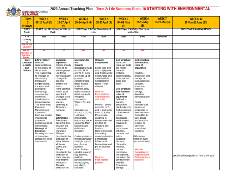 Grade 10 Life Sciences Term 2 ATP 2026 | PDF | Carbohydrates | Biology