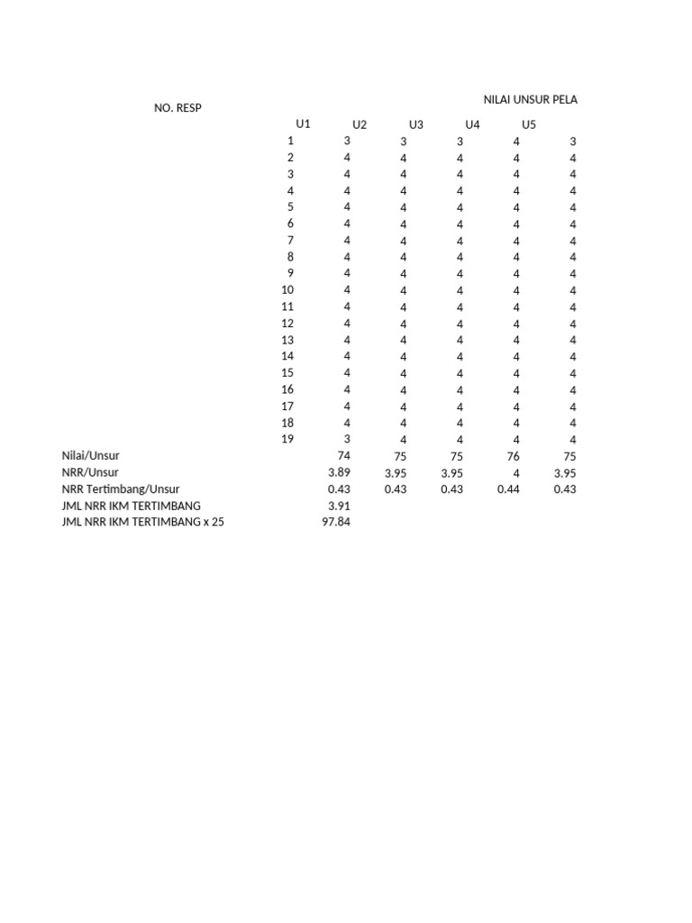 EXPORT SURVEY Kecamatan Tulakan | PDF