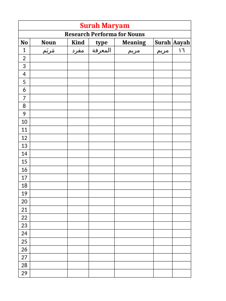 Research (Assignment) Performa | PDF