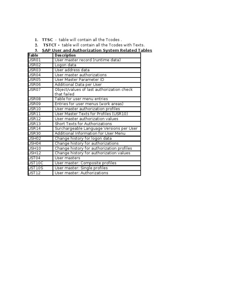 SAP User Master and Authorization Tables | PDF