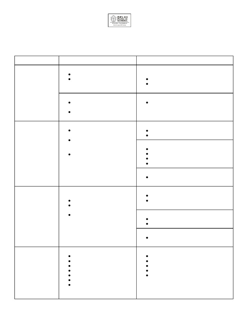 Practice Test Series Datesheet & Syllabus (Classes IX & XI) | PDF ...