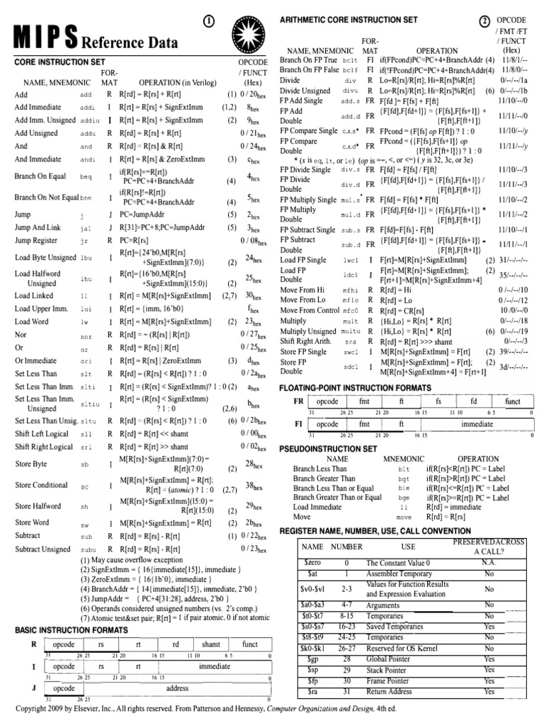 MIPS Reference Data Page1 | PDF | Office Equipment | Central Processing ...
