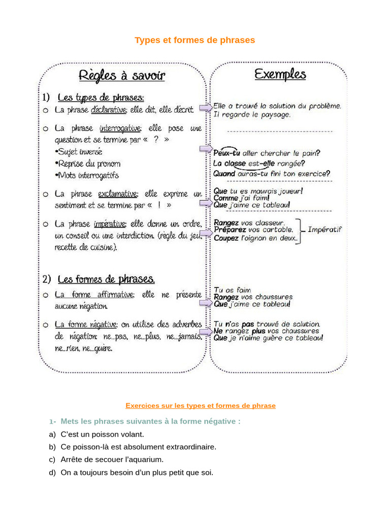 Exercices sur les types de phrases | PDF