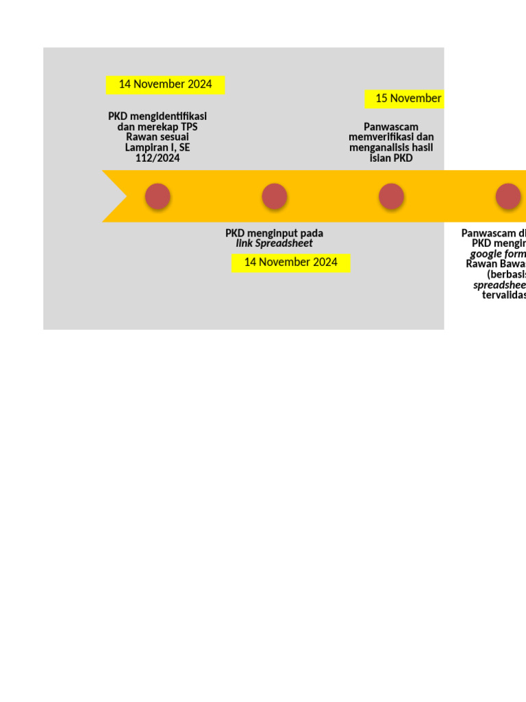 Template Identifikasi Tps Rawan | PDF