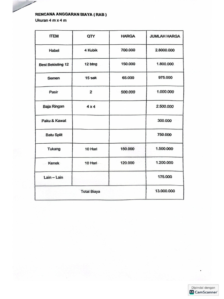 Rab Gudang | PDF