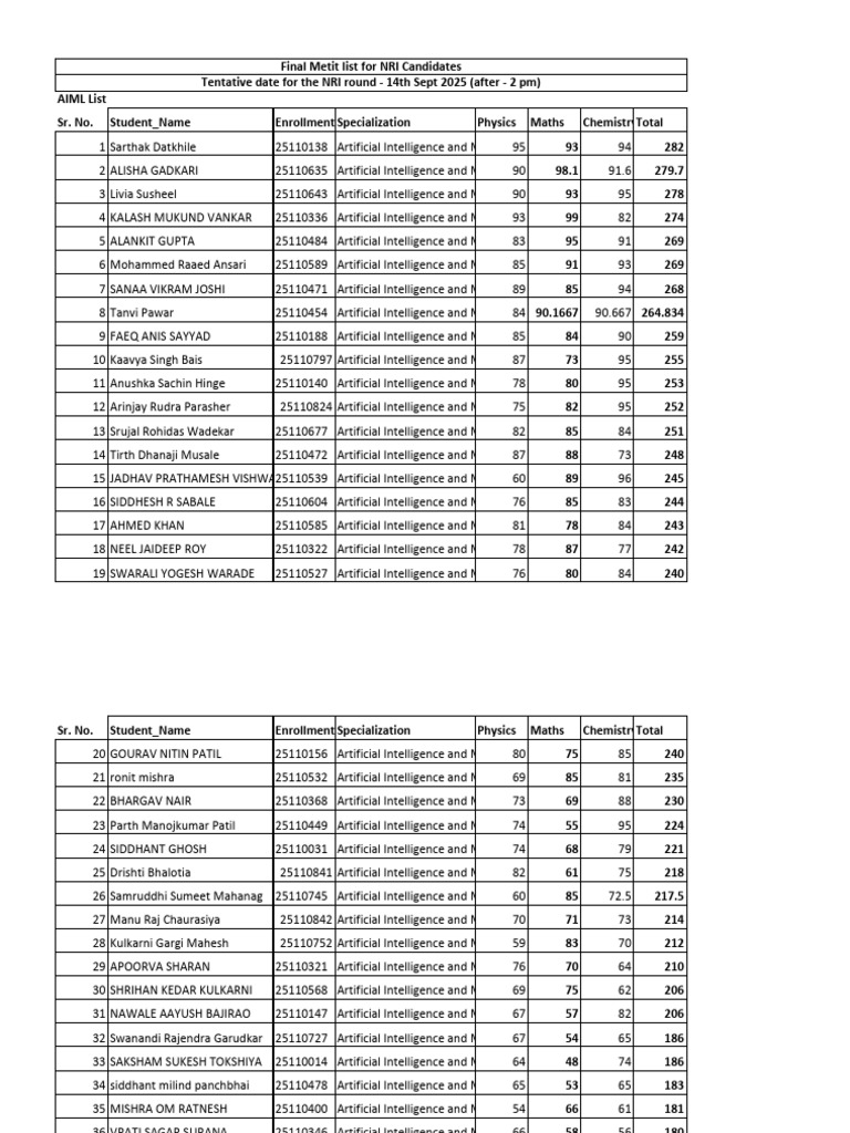 AIML and Engineering Merit Lists | PDF | Computing | Engineering