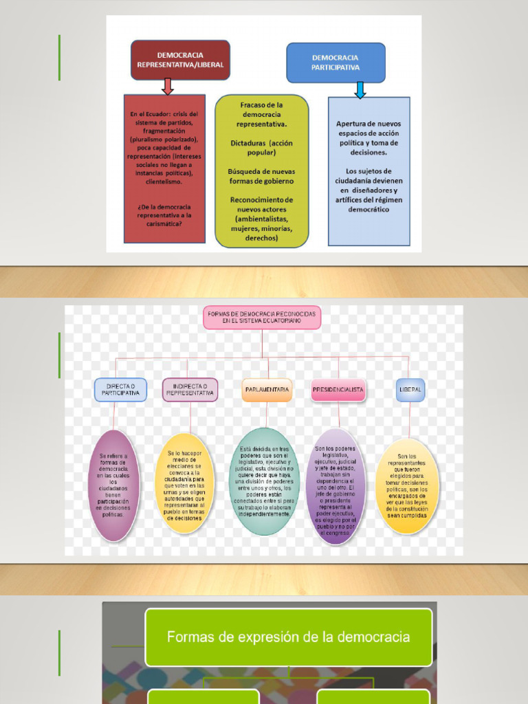 Clase Democracia Moderna | PDF