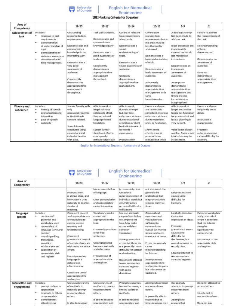 EBE Speaking Marking Criteria | PDF | Vocabulary | Fluency