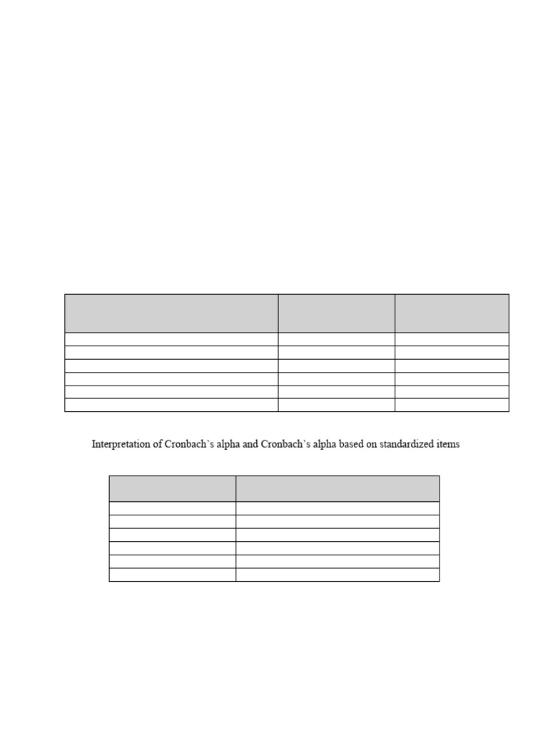 Cronbach NZC Copy | PDF | Cronbach's Alpha | Evaluation Methods