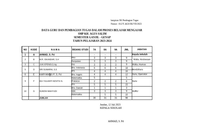 6.7 sk pembagian tugas | PDF