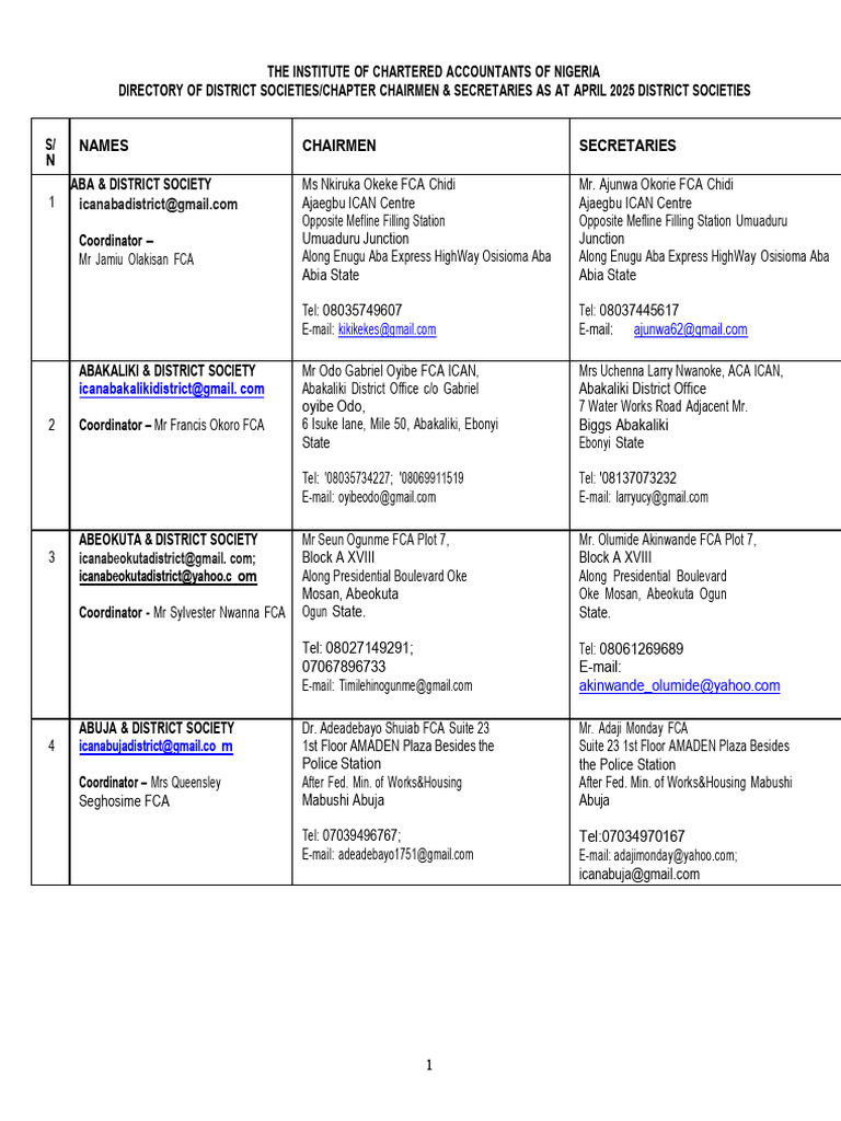 DDS_MAR_2025 | PDF | Accounting | Nigeria