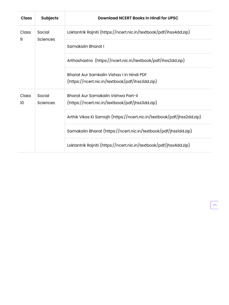 NCERT Hindi Books for UPSC Preparation | PDF | Qualifications