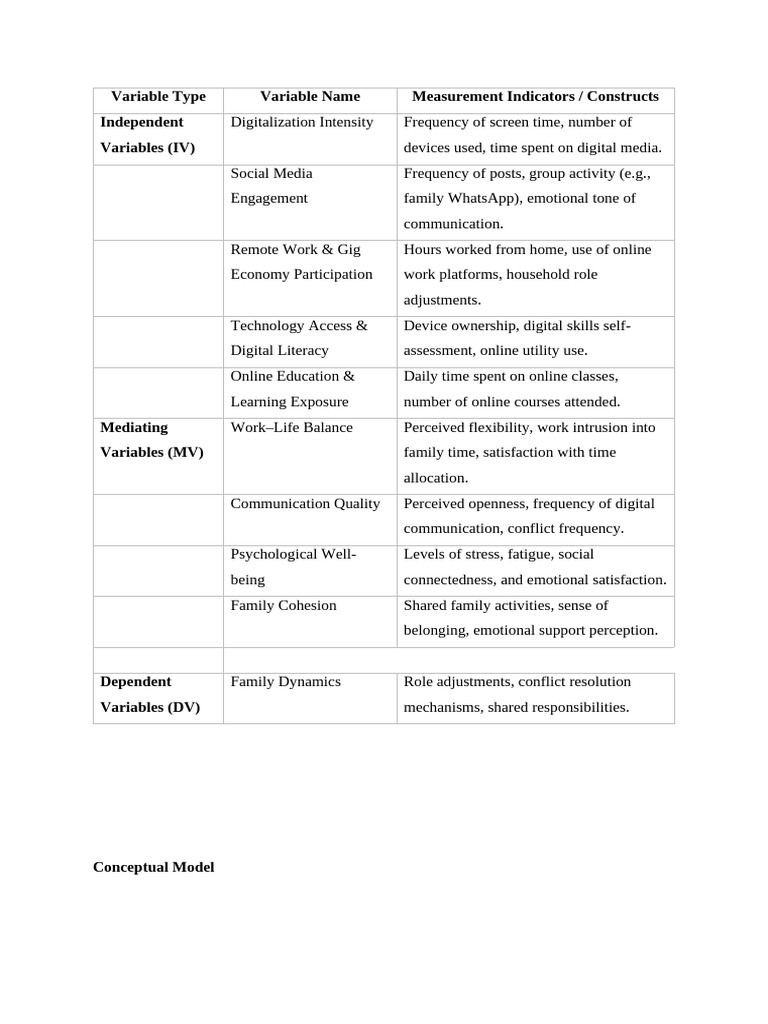 Table and Conceptual Model | PDF