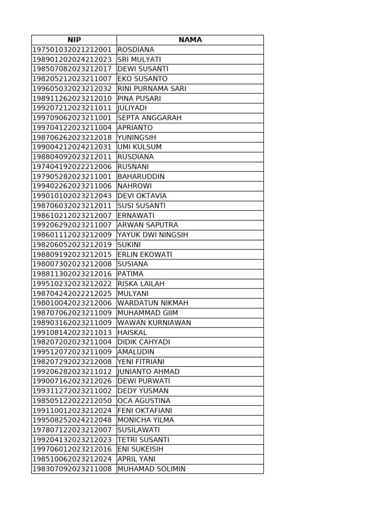 Daftar Pegawai Dinas Pendidikan 2023 | PDF