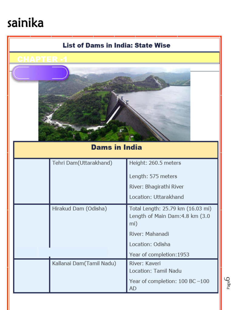 Important Dams in India - 52652939 - 2025 - 11 - 27 - 23 - 23 | PDF ...