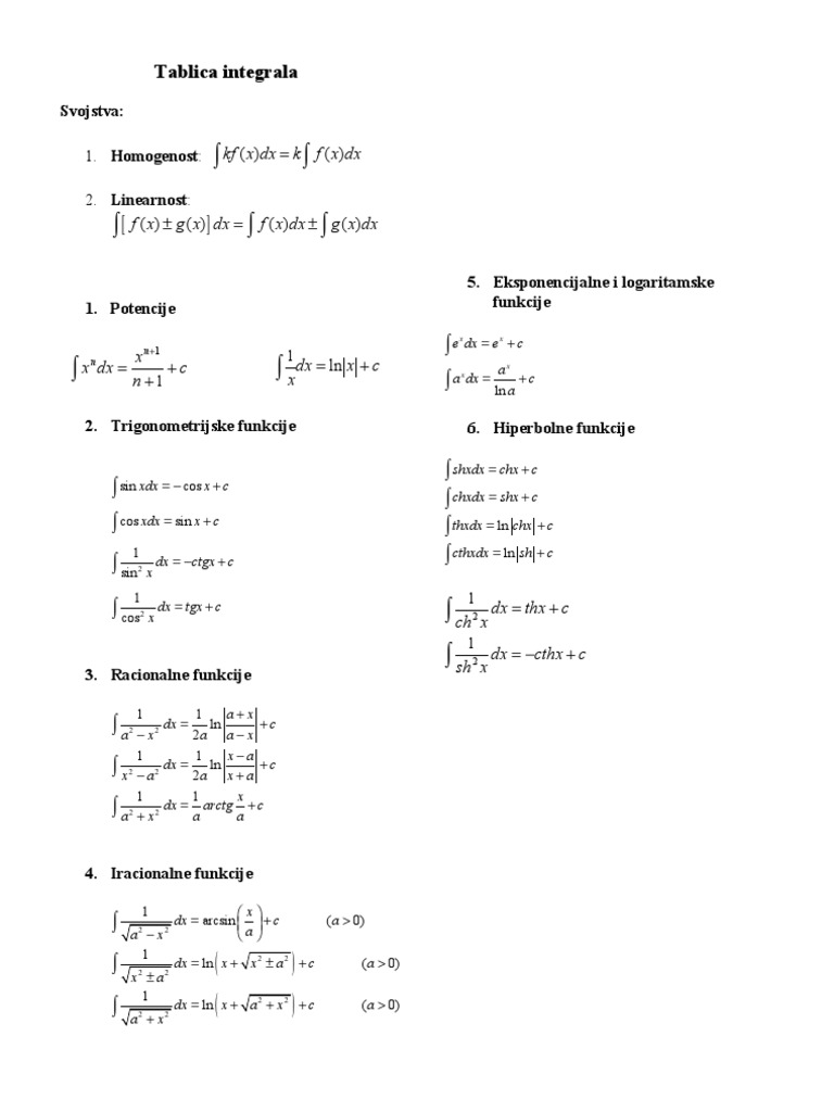 Tablica Integrala | PDF
