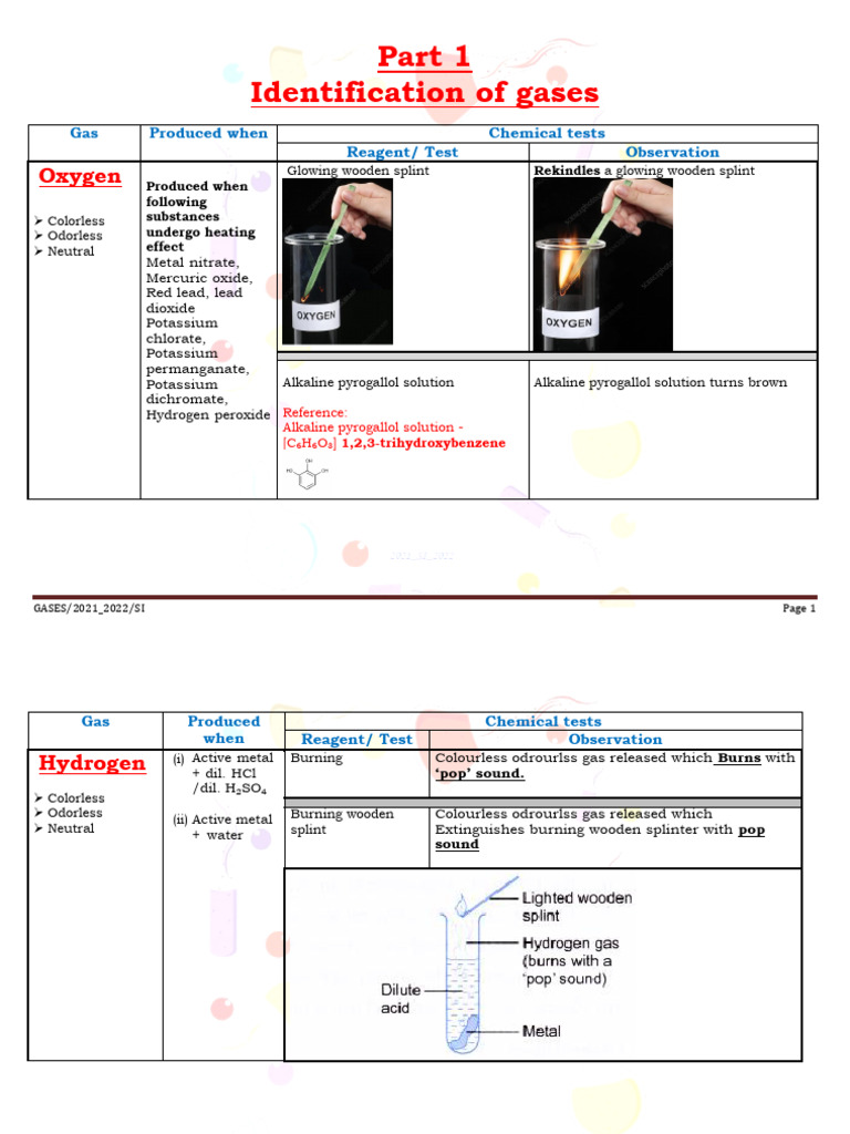 Identification of Gases (Images) | PDF | Ammonium | Carbonate