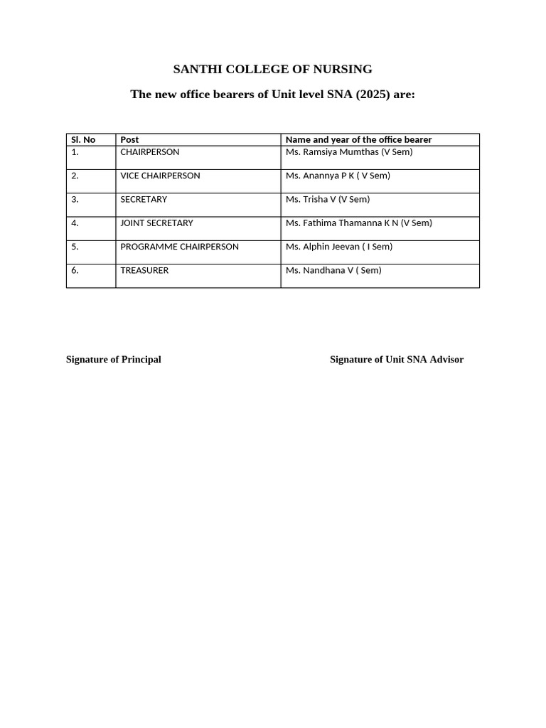Sna Unit Level Results | PDF