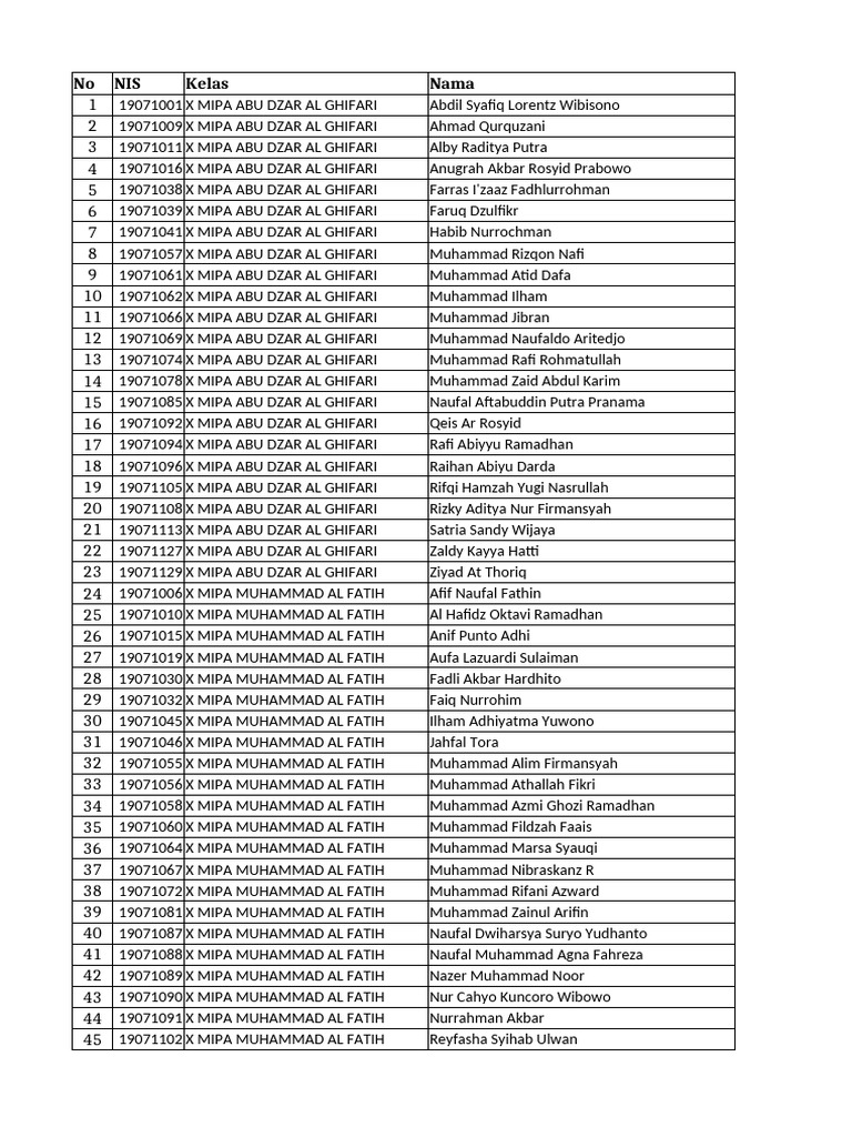 Data Nilai PTS 1 Mapel Tahfizh | PDF