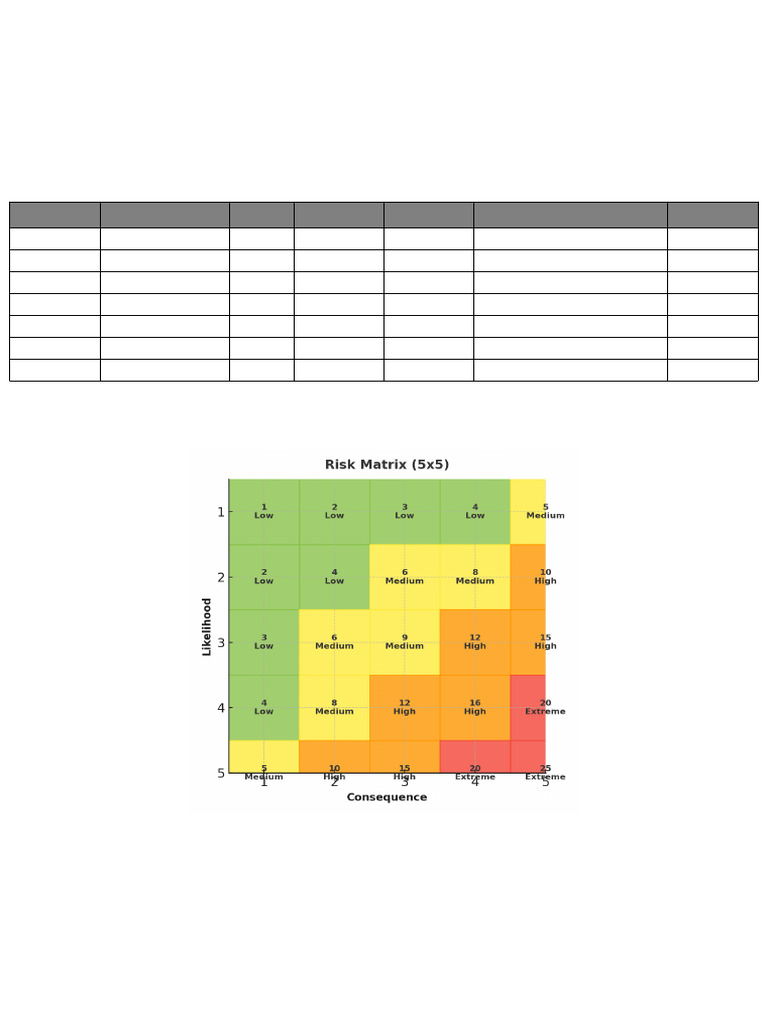 Pipe Wrench Risk Assessment | PDF