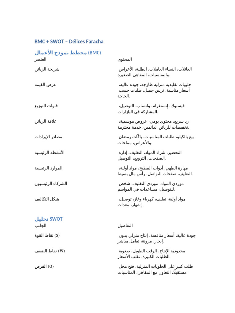 BMC SWOT Delices Faracha | PDF