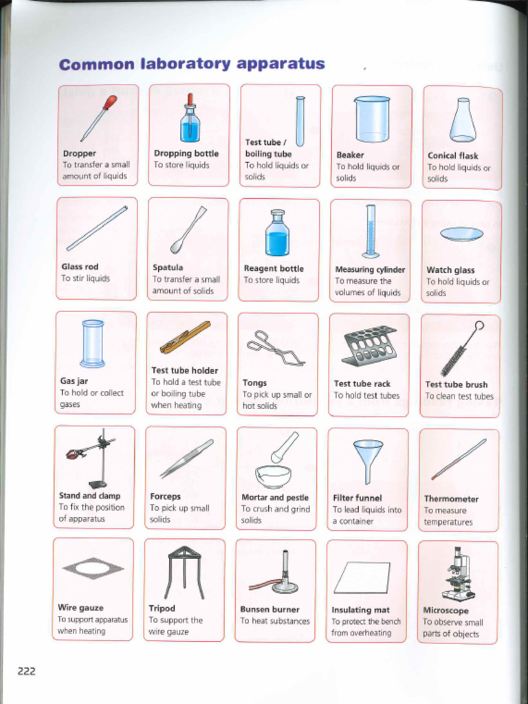 S1-Æ Science 1a-Lab Apparatus | PDF