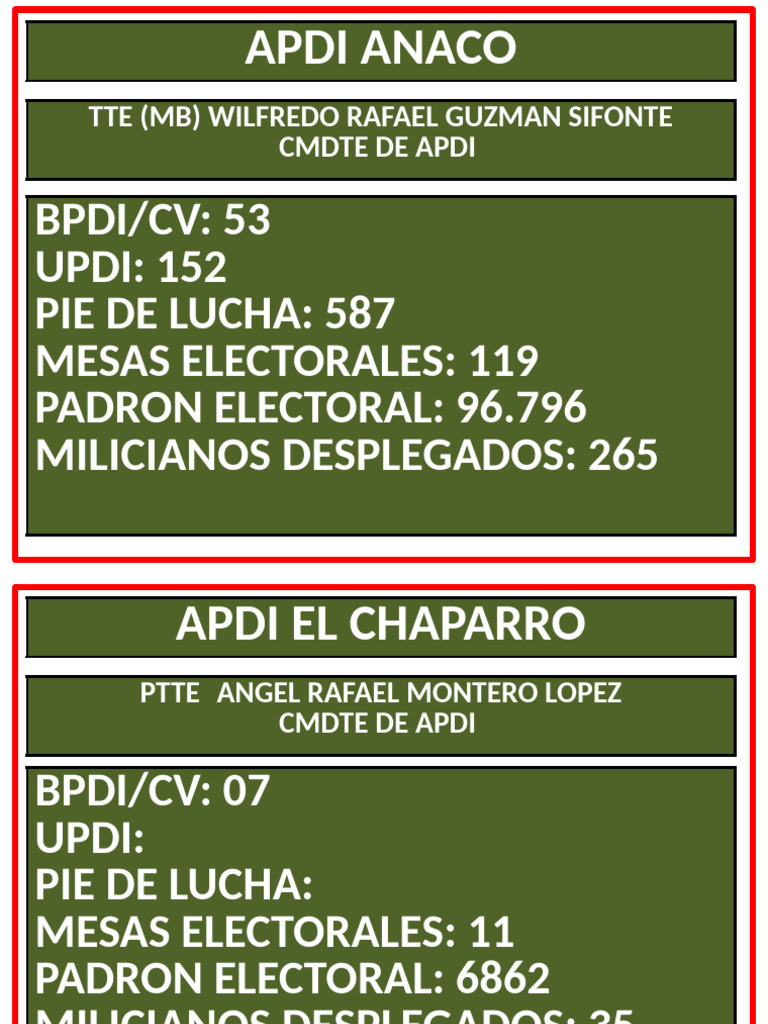 Ficha de Mapa Adi | PDF