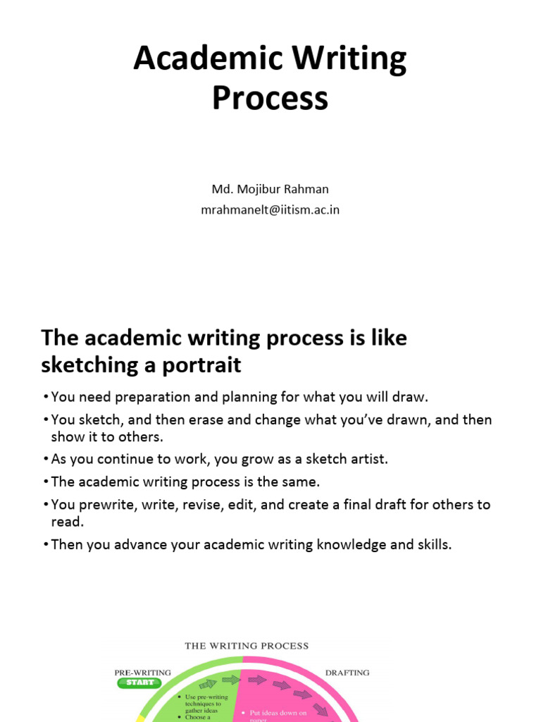 Academic Writing Process Explained | PDF | Written Communication | Learning