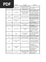 Sdafg - Search | PDF