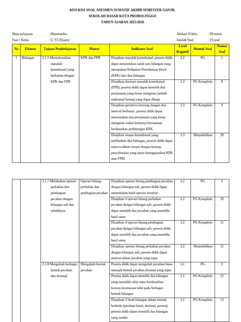 Template Kisi-kisi AAS GANJIL MTK | PDF