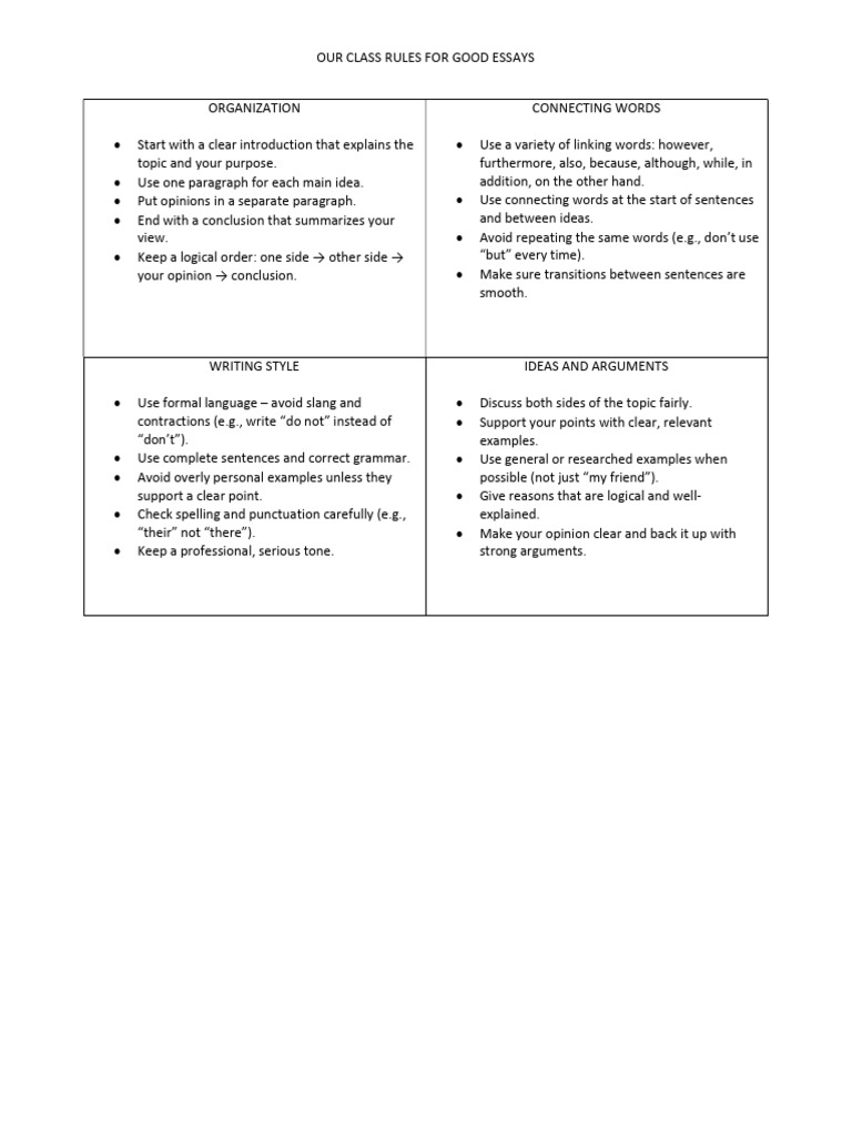 Our Class Rules For Good Essays | PDF