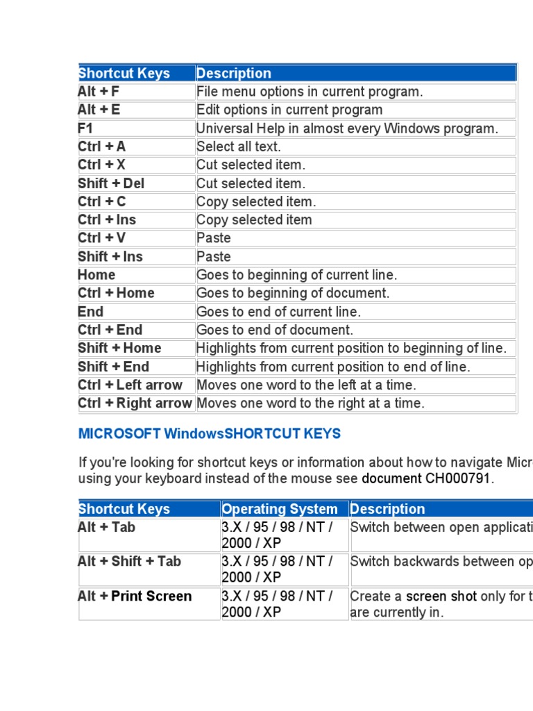Essential Microsoft Office Shortcuts | PDF | Keyboard Shortcut | Windows Xp