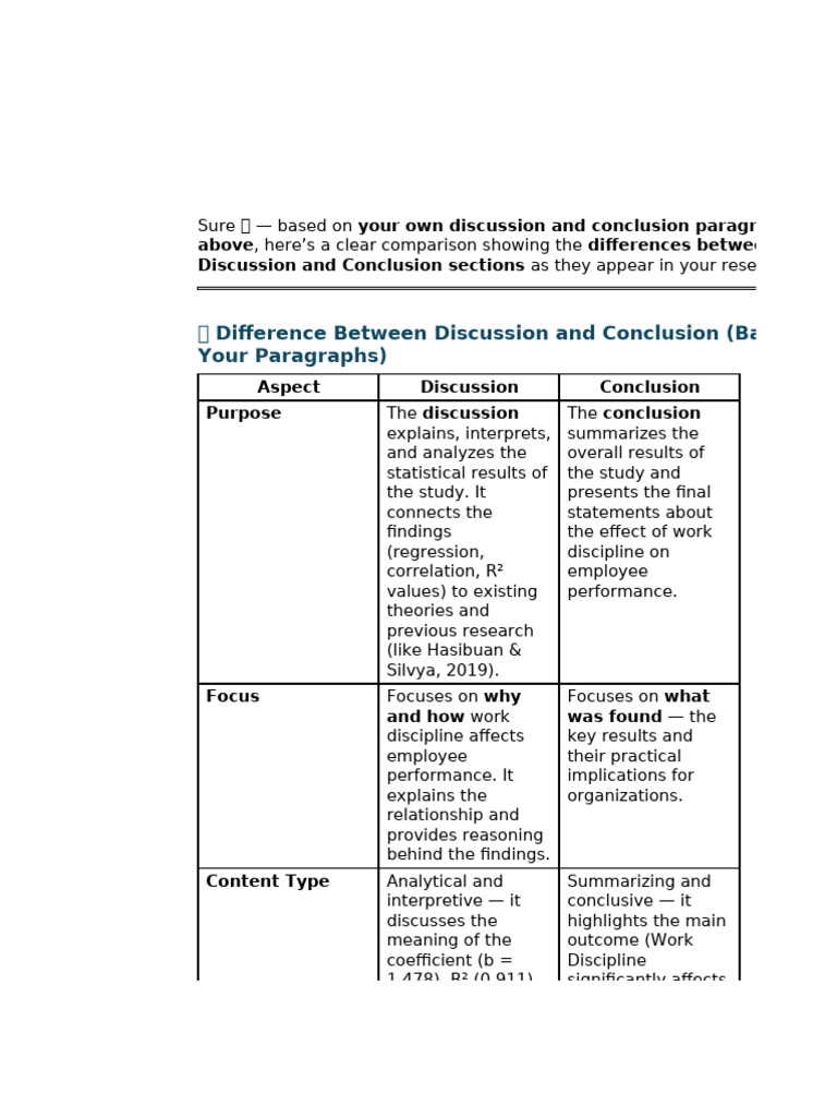 Difference Between Discussion and Conclusion (Based On Your Paragraphs ...