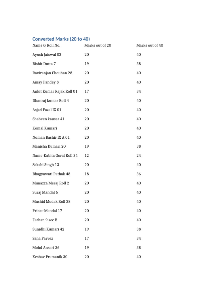 Converted Marks Report (20 to 40) | PDF