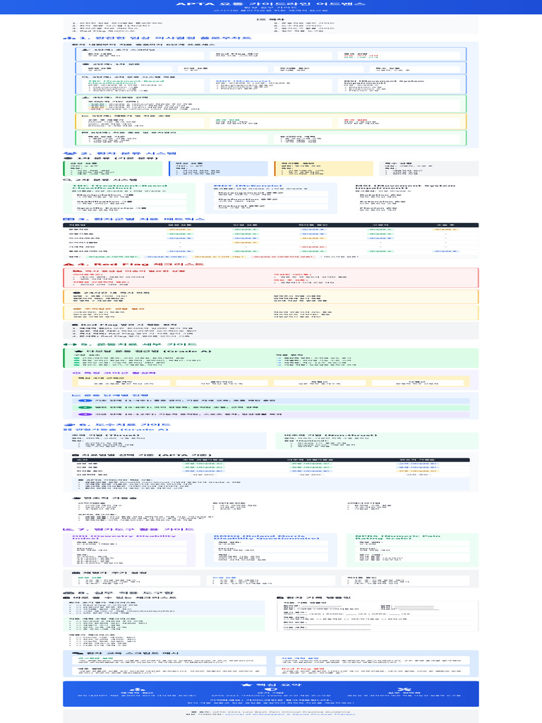 Apta LBP Advanced.v2.0 | PDF