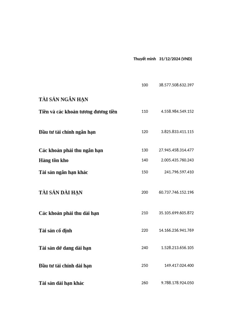 Viet Jet | PDF