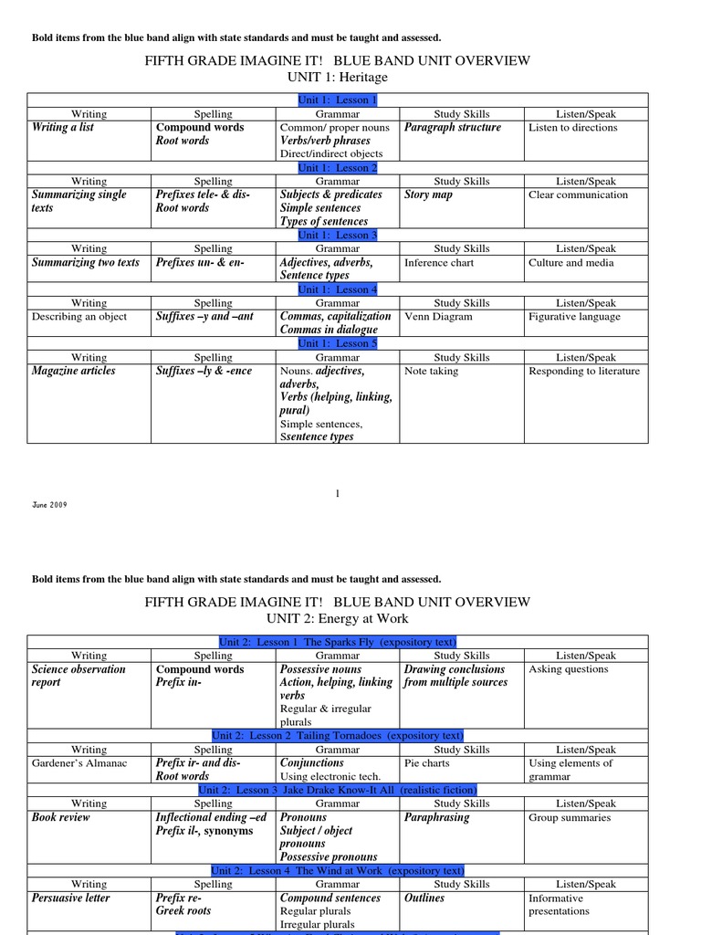 Fifth Grade Language Arts Unit Overview | PDF | Verb | Adjective