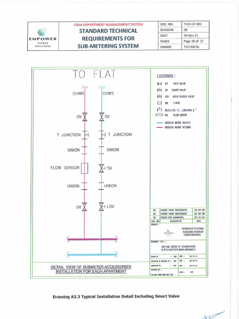 Section Details - Submetering | PDF