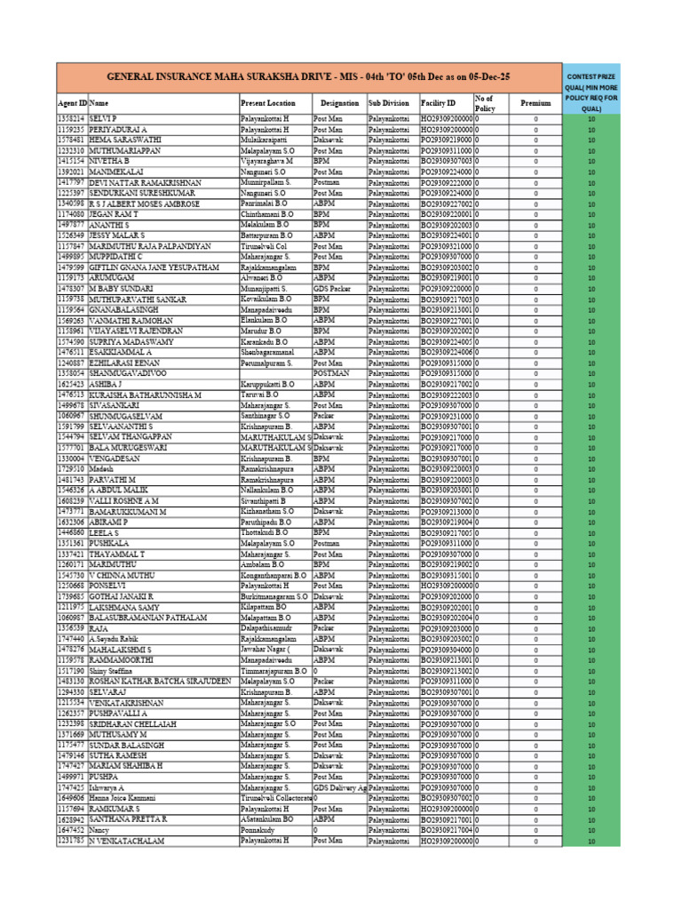 Palai Nil Perf 12pm | PDF