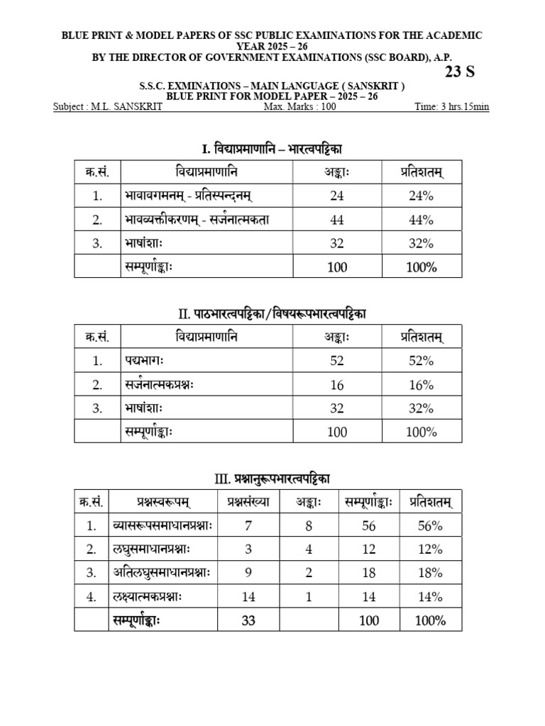 OSSC(MAIN LANAGUAGE) SANSKRIT 23S MODEL PAPER -1 | PDF