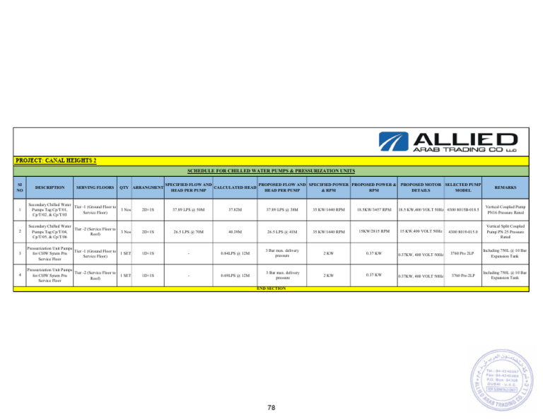 CHW Pumps - Armstrong | PDF | Hydraulics | Chemical Engineering
