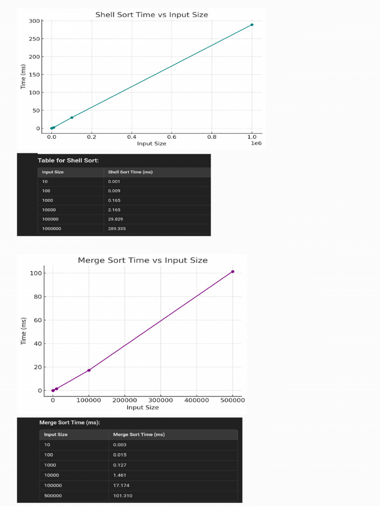 DAA Graphs - 241205 - 124620 | PDF