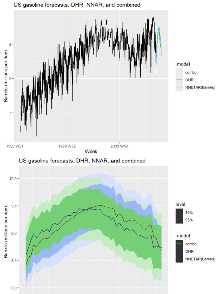 Pattern of Time Series | PDF