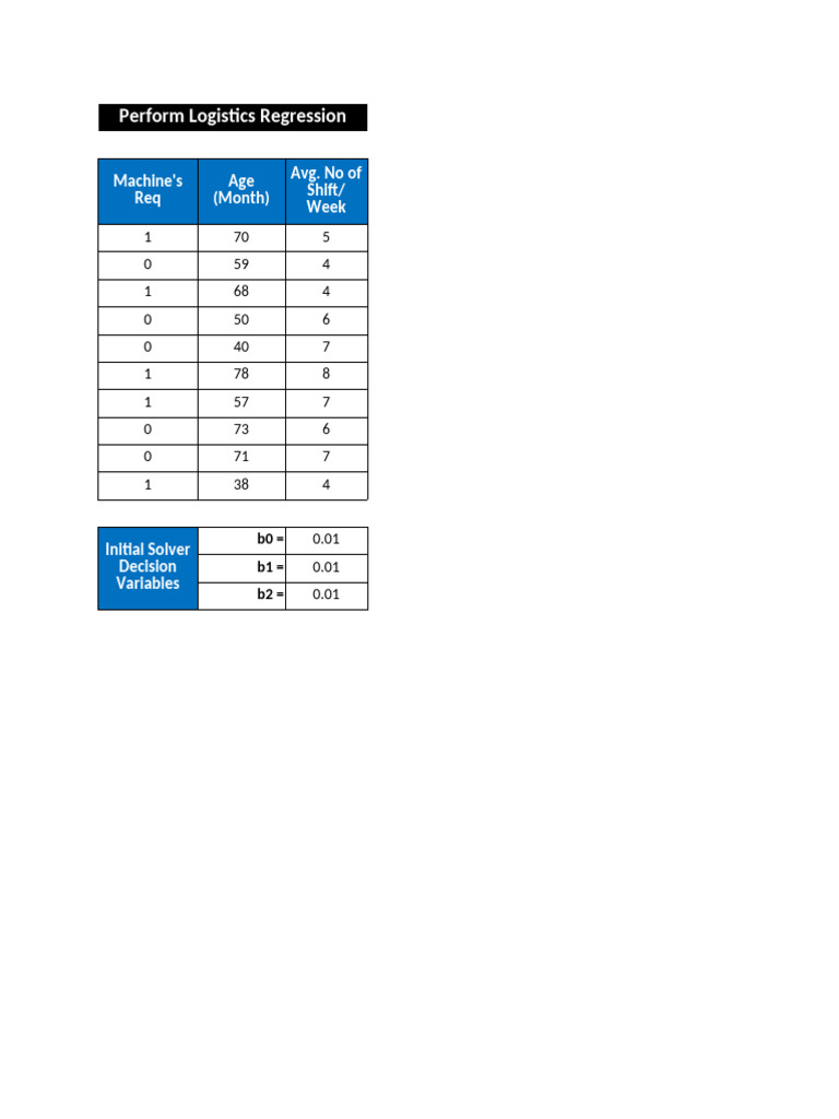 How To Do Logistic Regression | PDF | Applied Statistics | Regression ...