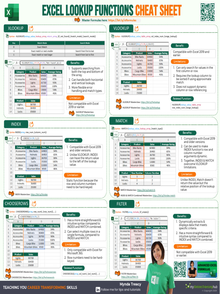 Excel Lookup Functions Cheatsheet | PDF | Data Management | Computer ...