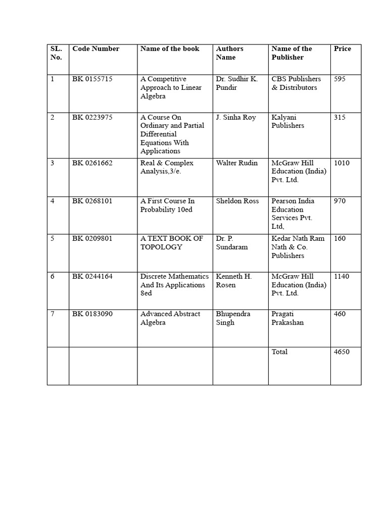 Essential Mathematics Textbooks List | PDF