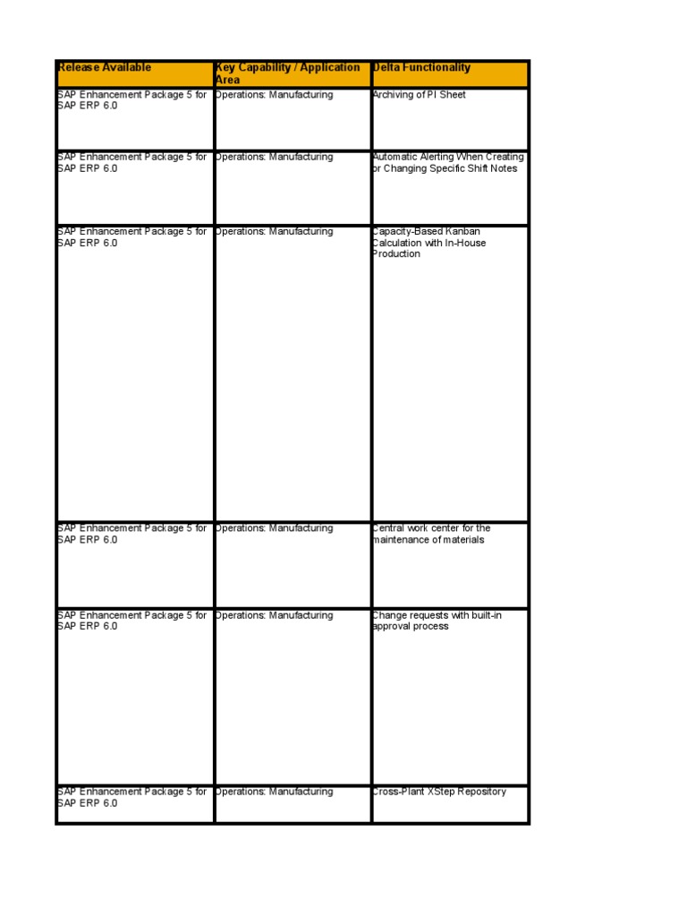 Release Available Delta Functionality Key Capability / Application Area ...